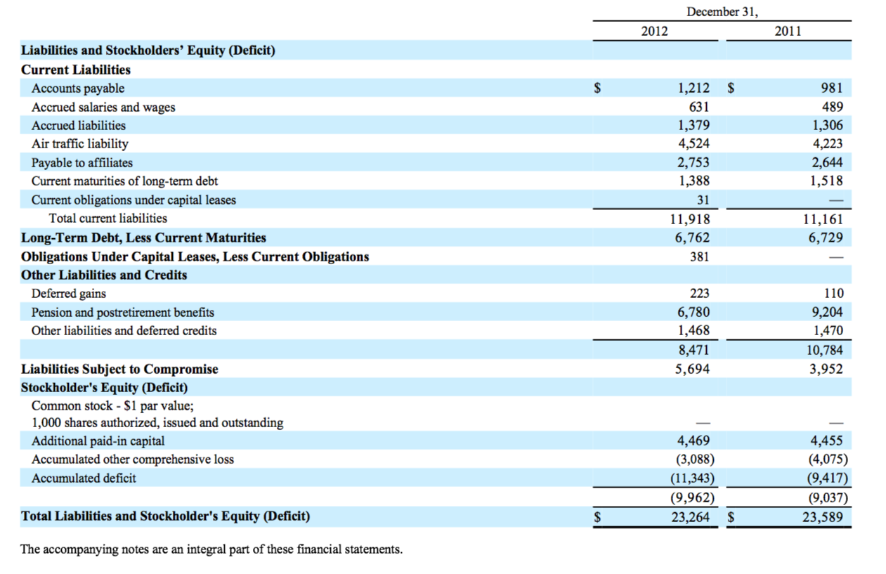 Solved 1. Calculate the ratio of Total Liabilities to Total | Chegg.com