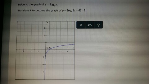 Solved Below is the graph of y = log_4 x. Translate it to | Chegg.com