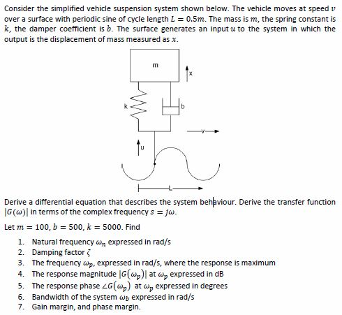 Solved Consider the simplified vehicle suspension system | Chegg.com
