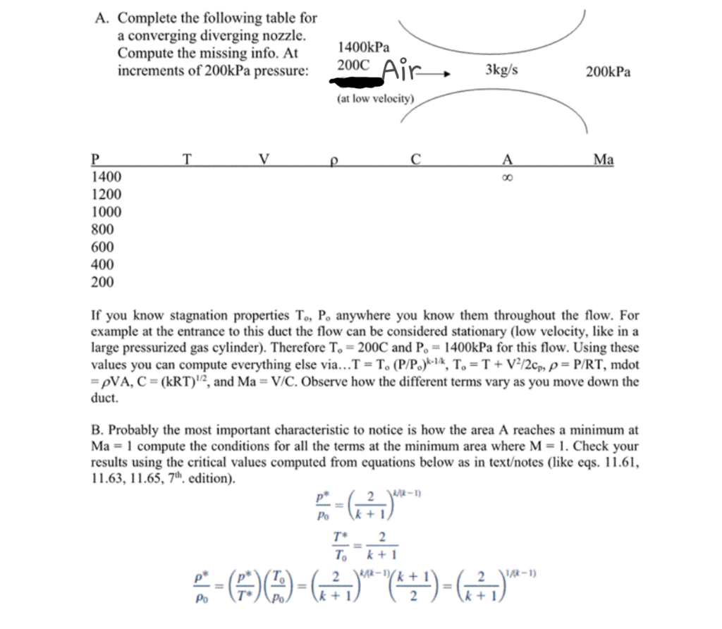 Solved A. Complete the following table for a converging | Chegg.com