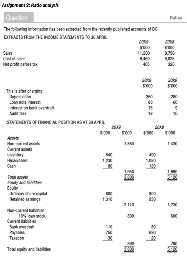 Solved Assignment 2: Ratio analysis Question The following | Chegg.com