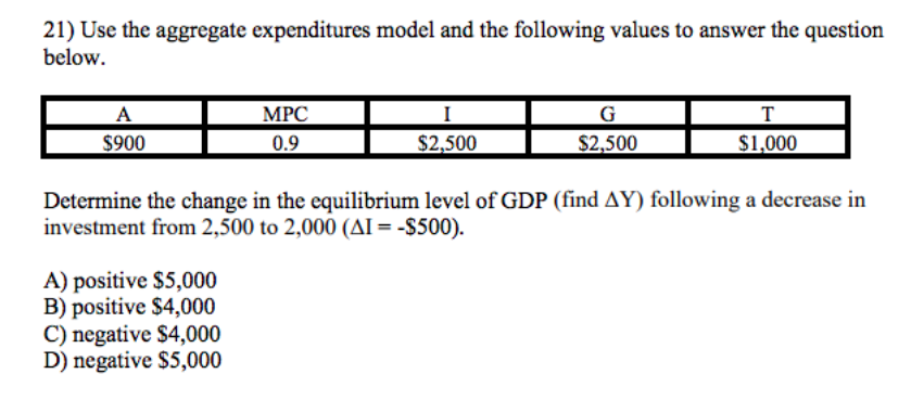 Solved 21) Use the aggregate expenditures model and the | Chegg.com