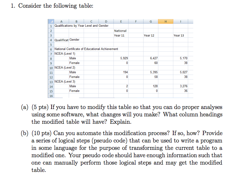 Solved For question one, if i modified table with | Chegg.com