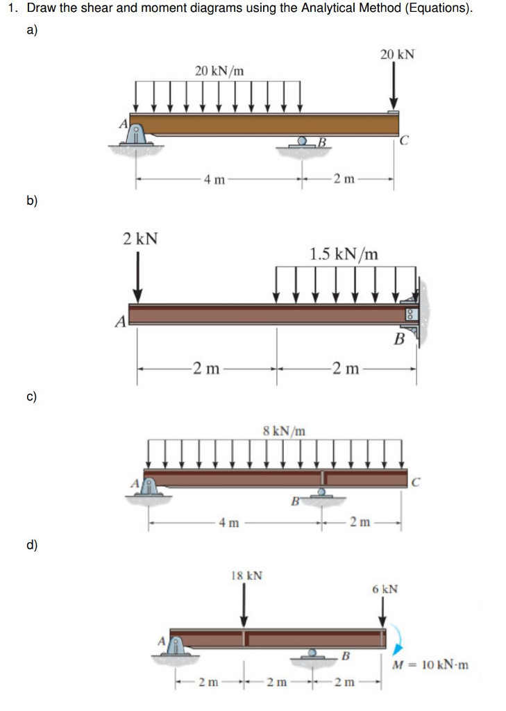 Solved Draw the shear and moment diagrams using the | Chegg.com