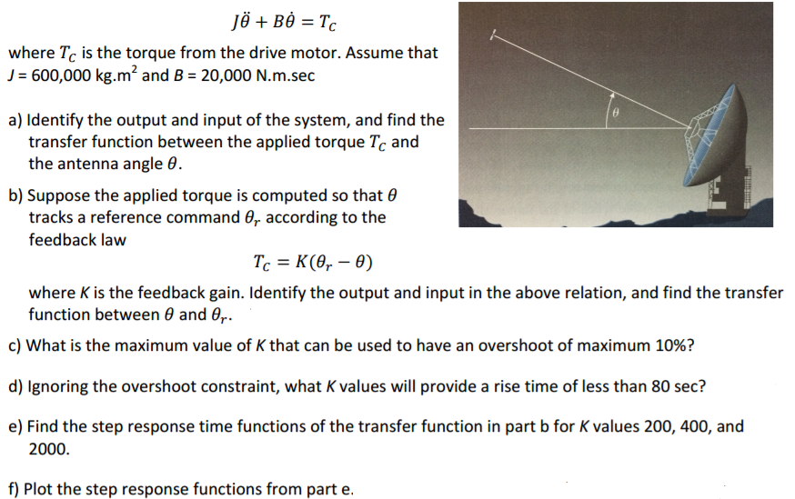 J theta + B theta = T_c where T_c is the torque from | Chegg.com