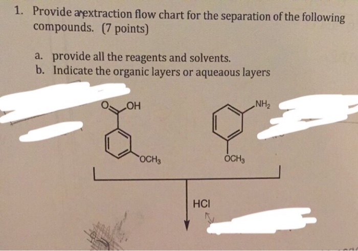 Solved provide an extraction flow chart for the separation | Chegg.com