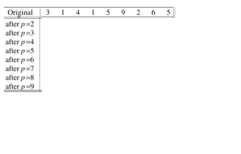 Solved Show the result of inserting keys 1 to 15 in order | Chegg.com