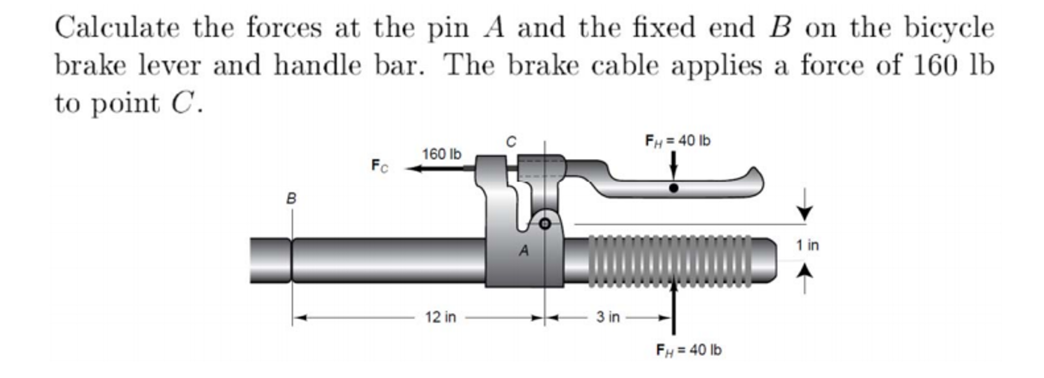 Solved Calculate the forces at the pin A and the fixed end B | Chegg.com