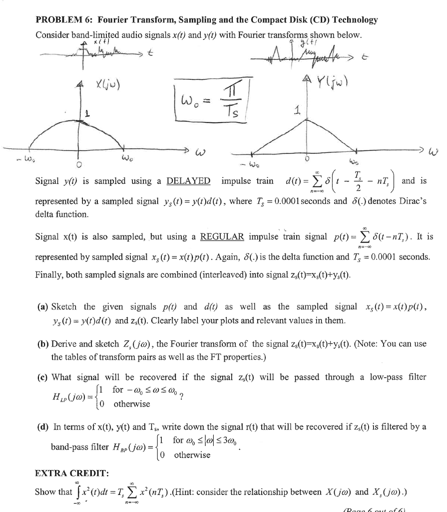 Solved Fourier Transform, Sampling and the Compact Disk (CD) | Chegg.com