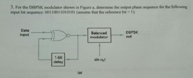 Solved 3. For the DBPSK modulator shown in Figure a, | Chegg.com