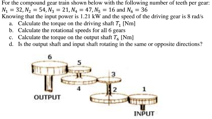 Solved For the compound gear train shown below with the | Chegg.com