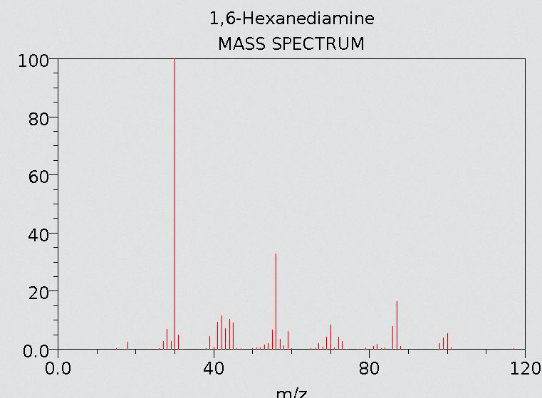 Solved I need help annotating this mass spectrum | Chegg.com