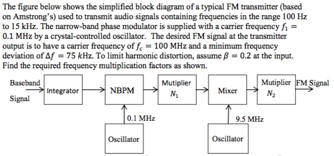 Solved The figure below shows the simplified block diagram | Chegg.com