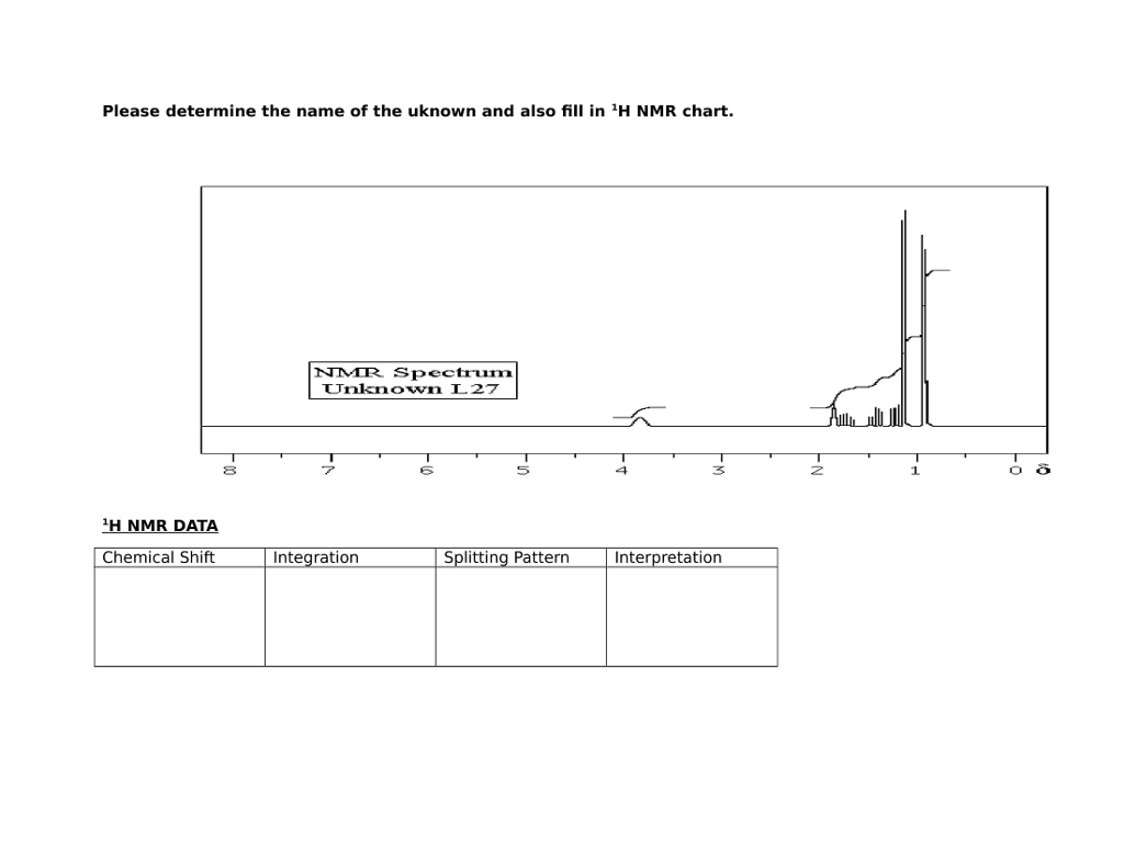 Solved 1) Please determine the name and the structure. | Chegg.com
