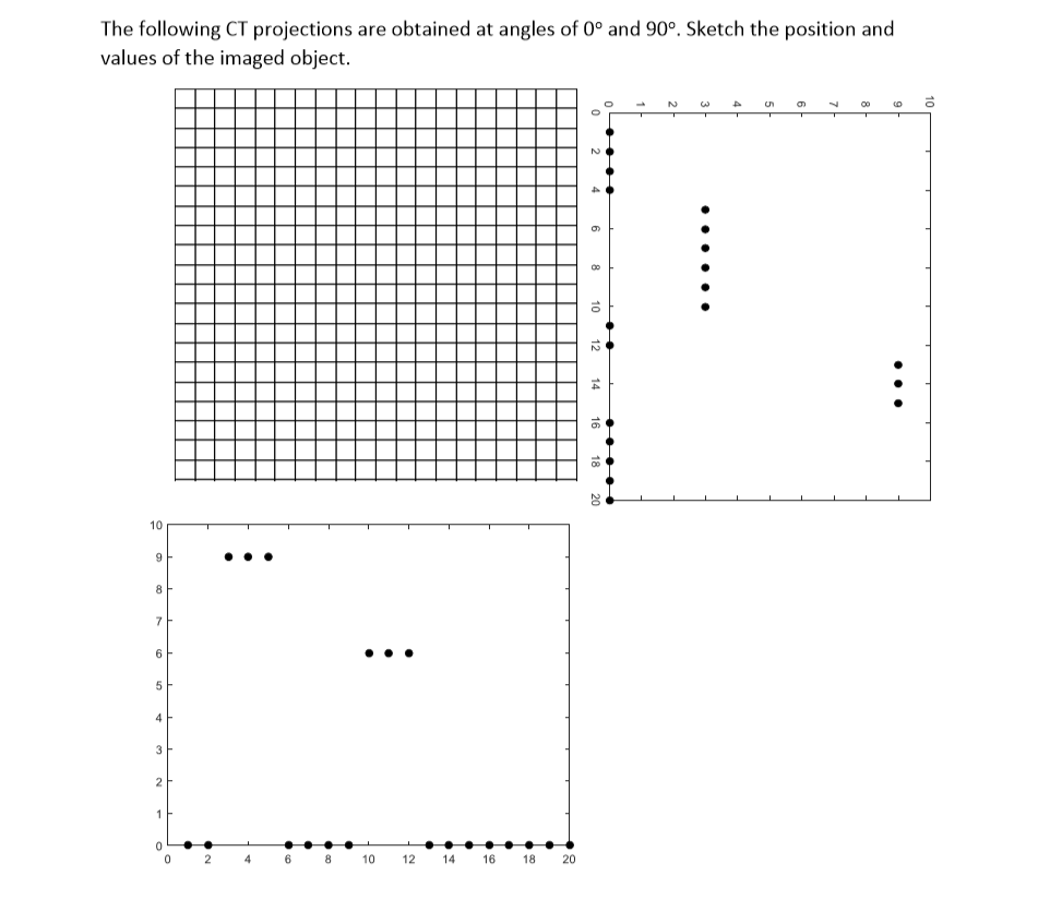 The following CT projections are obtained at angles | Chegg.com