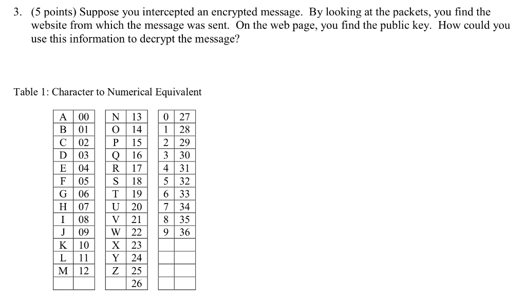 Using The RSA Public Key Cipher Example 2 As A Guide Chegg using-the-rsa-public-key-cipher-example-2-as-a-guide-chegg