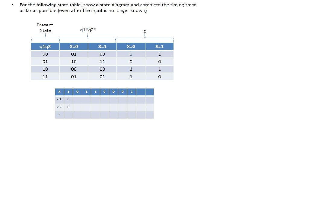 Solved For the following state table, show a state diagram | Chegg.com