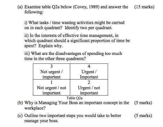 Solved (a) Examine table Q2a below (Covey, 1989) and answer | Chegg.com