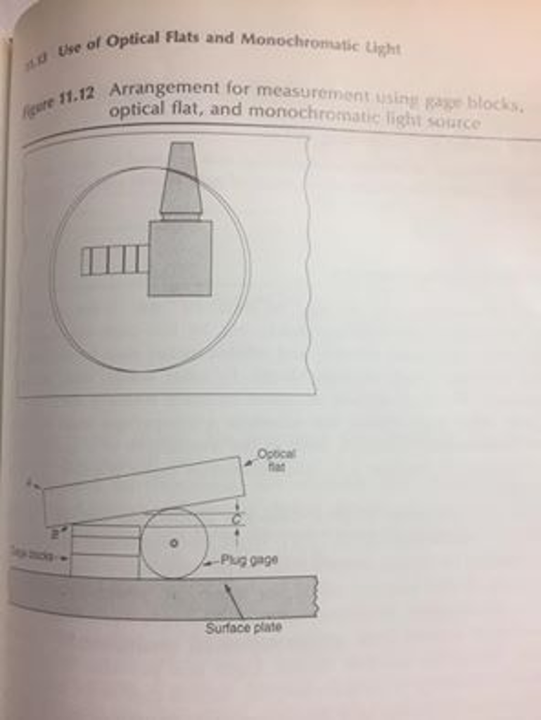 Solved Apply the following data to figure 11.12:(a) height | Chegg.com