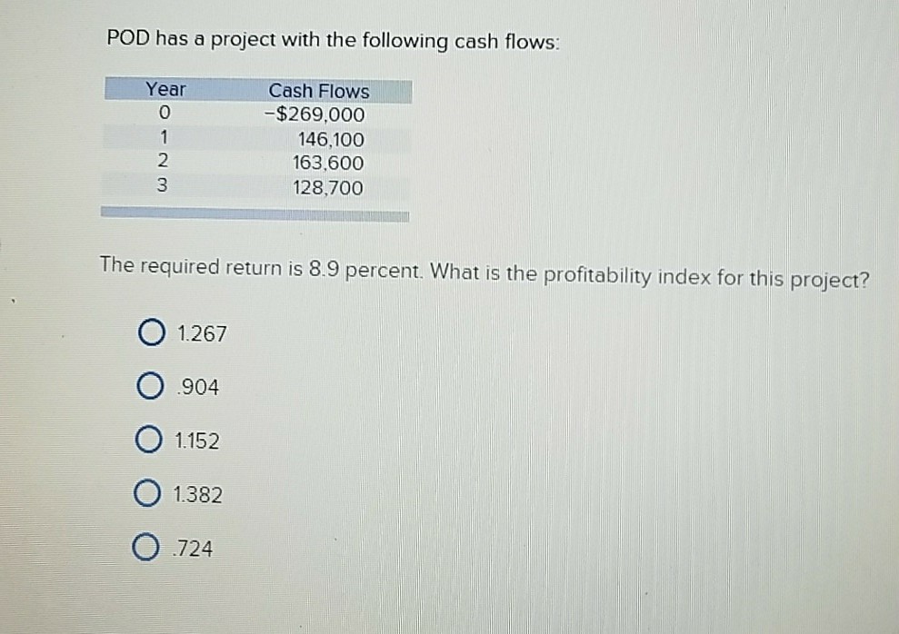 Solved POD has a project with the following cash flows: Cash | Chegg.com