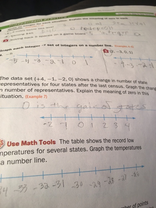 Solved Graph each integer -r set of Integers on a number | Chegg.com