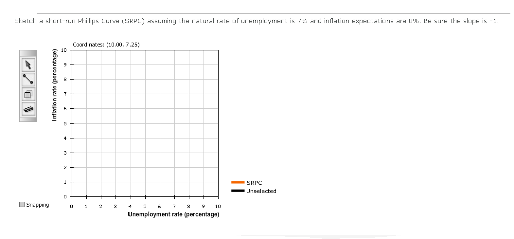 Solved Sketch a short-run Phillips Curve (SRPC) assuming the | Chegg.com