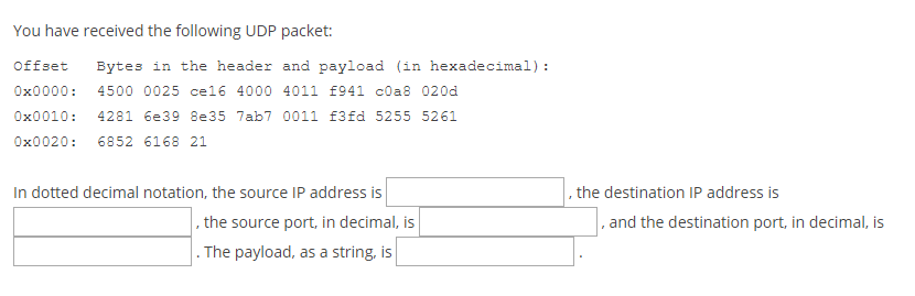 Solved You have received the following UDP packet Offset | Chegg.com