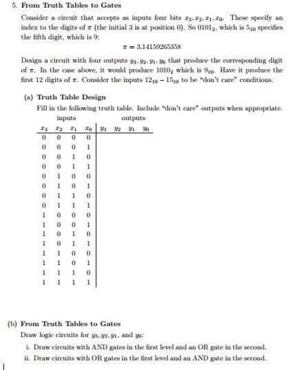 Solved 5. From Truth Tables to Gates Consider a circuit that | Chegg.com