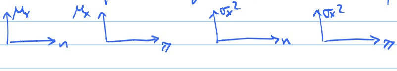 Solved How to draw?? a)Consider the binomial distribution | Chegg.com