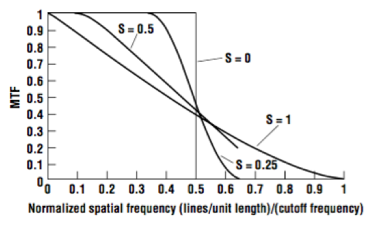 A particular resist process is able to resolve | Chegg.com