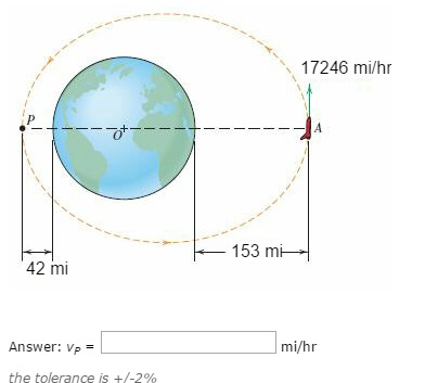 Solved Just after launch from the earth, the space-shuttle | Chegg.com