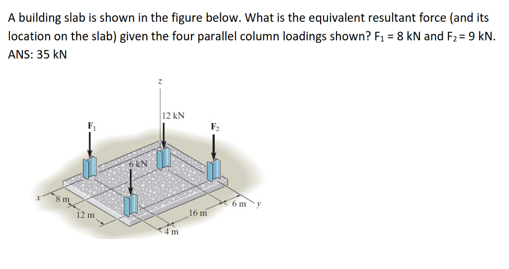 Solved A building slab is shown in the figure below. What is | Chegg.com