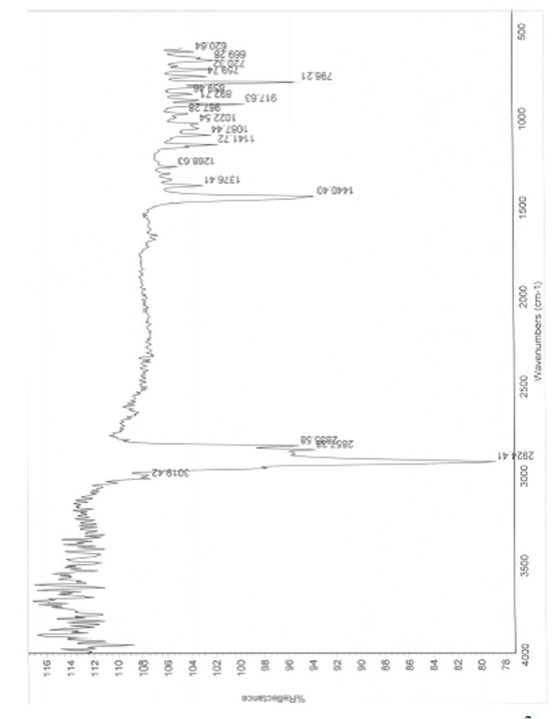 Solved Interpret (annotate) the infrared spectrum of the | Chegg.com