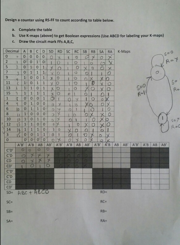 Solved Design a counter using RS-FF to count according to | Chegg.com