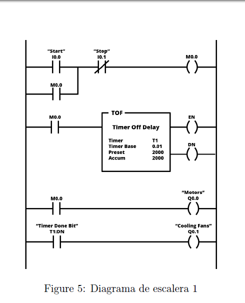 Control 12. From Figure 5, which is a ladder diagram | Chegg.com