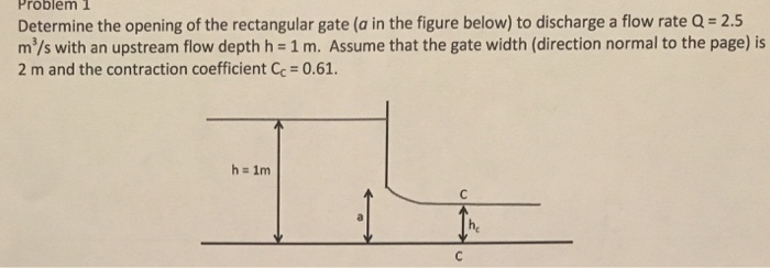 Solved Determine the opening of the rectangular gate (a in | Chegg.com