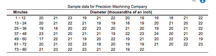 Solved The Precision Machining Company makes hand-held | Chegg.com