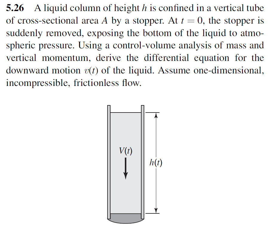 Solved A liquid column of height h is confined in a vertical | Chegg.com