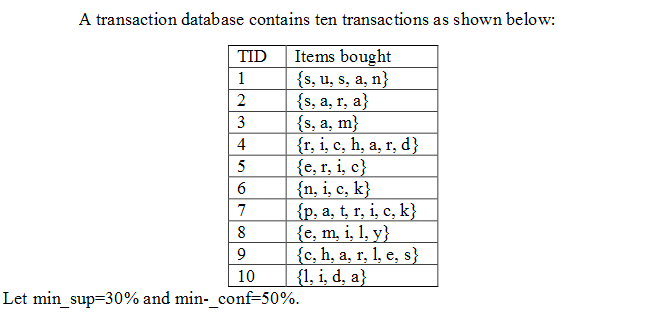 A transaction database contains ten transactions as | Chegg.com