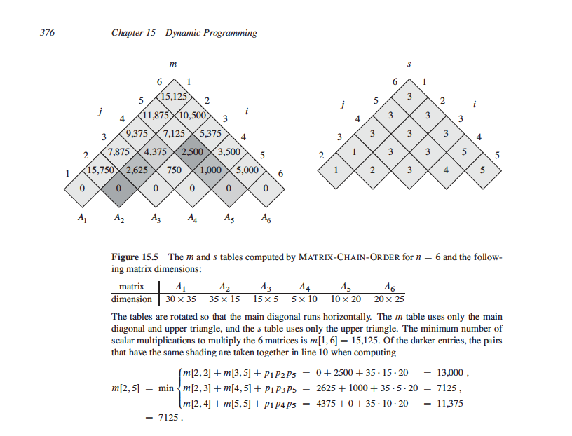 Solved Question 3: Determine the optimal matrix | Chegg.com