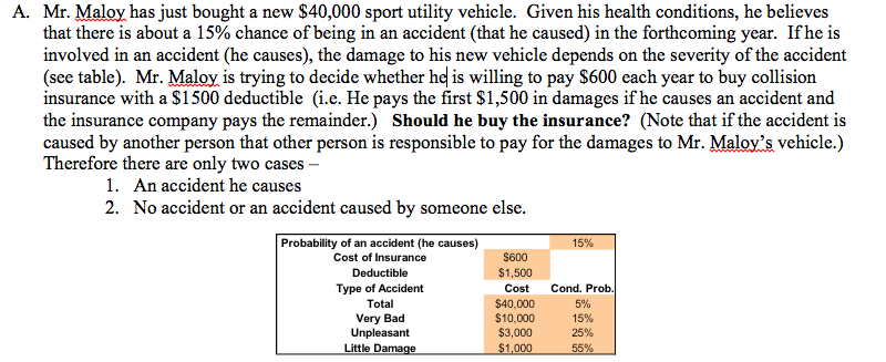 Solved Mr. Maloy has just bought a new $40,000 sport utility | Chegg.com