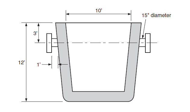 Solved Problem 1: Design the ladle hooks to be used with the | Chegg.com