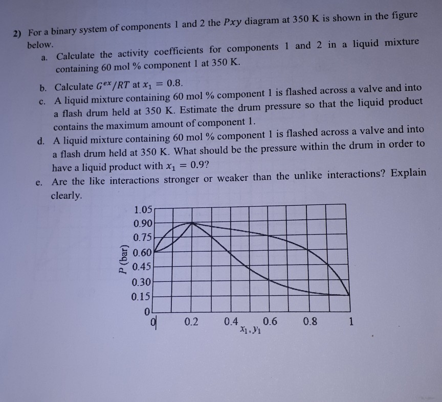 Solved 2) For a binary system of components 1 and 2 the Pxy | Chegg.com