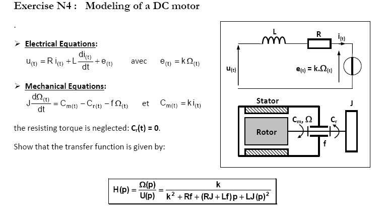 Solved Modeling of a DC motor Electrical Equations: U_(t) | Chegg.com
