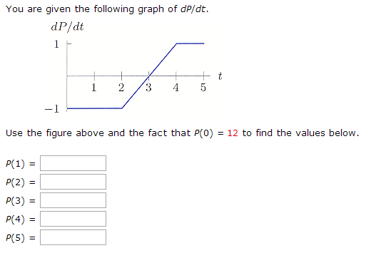 Solved For the graph below, sketch two functions F such that | Chegg.com