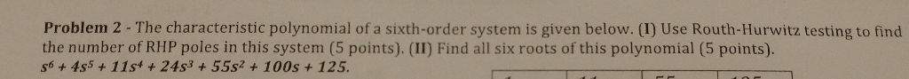 Solved The characteristic polynomial of a sixth-order system | Chegg.com