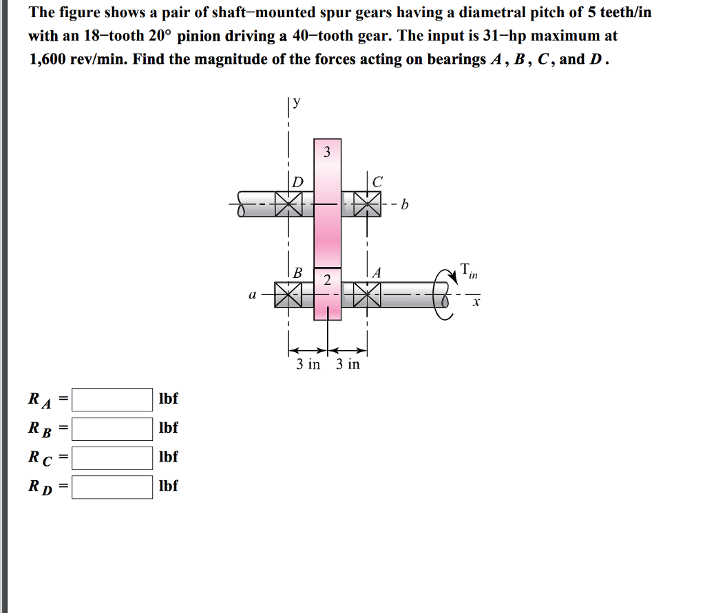 Solved The figure shows a pair of shaft-mounted spur gears | Chegg.com