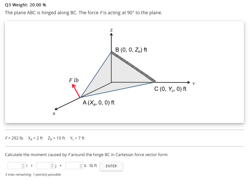 Solved The plane ABC is hinged along BC. The force F is | Chegg.com