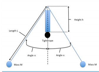 The picture below is of a “teeter toy” balanced on a | Chegg.com