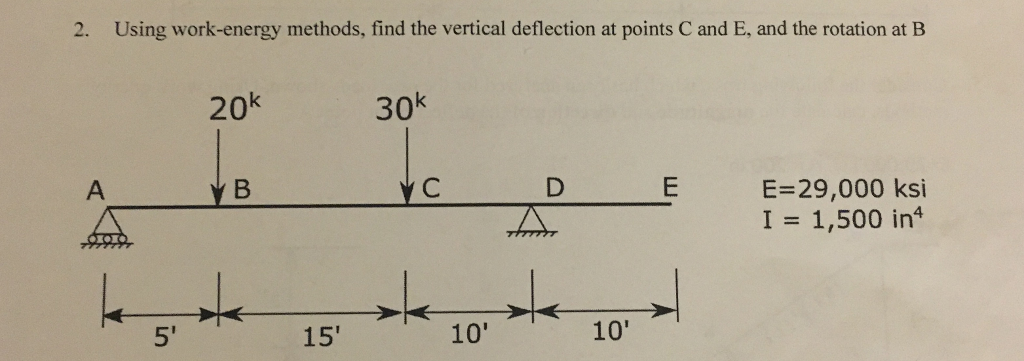 Solved Using work methods, find the vertical deflection at | Chegg.com